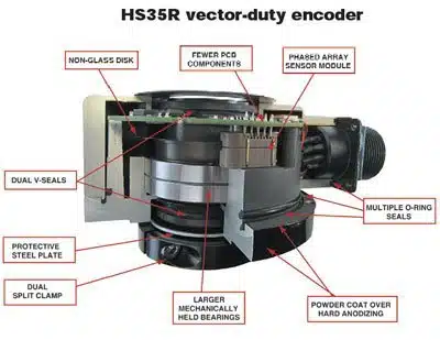 HS35R Heavy Duty Optical Encoder - Dynapar | Anderson Controls