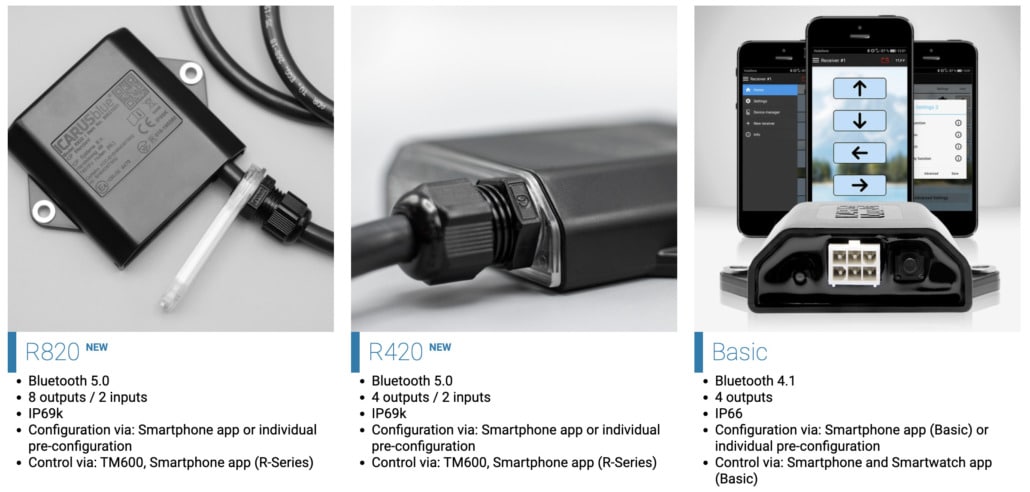 Icarus Blue - App Controlled Receiver | Anderson Controls