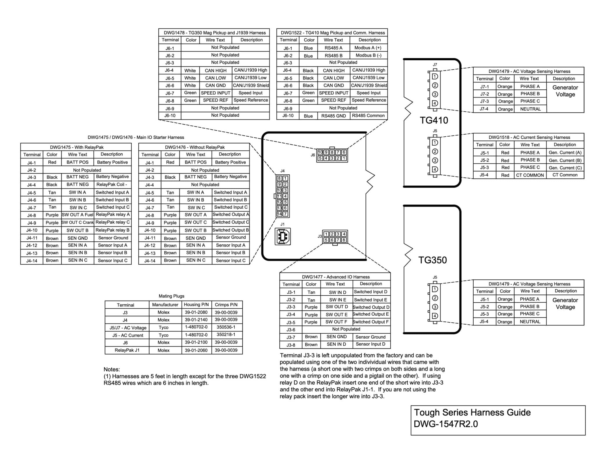 Dynagen TG350 Generator Controller - Anderson Controls